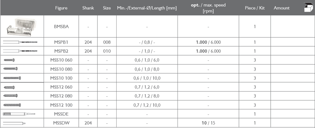 Micro-drills for oral surgery and dentistry - Dr. Fouad Khoury - Meisinger - Hager & Meisinger ...
